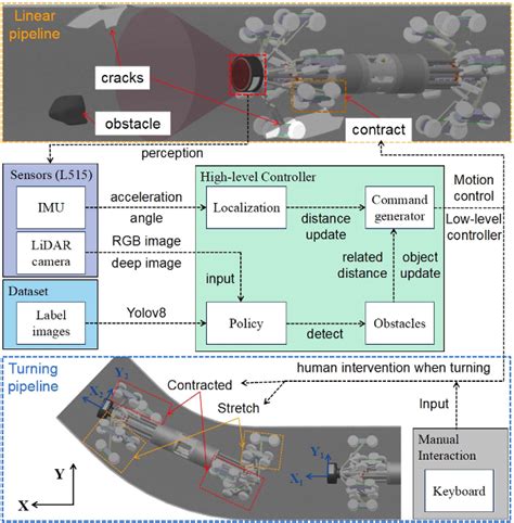 figure 8 from transformable inspection robot design and implementation