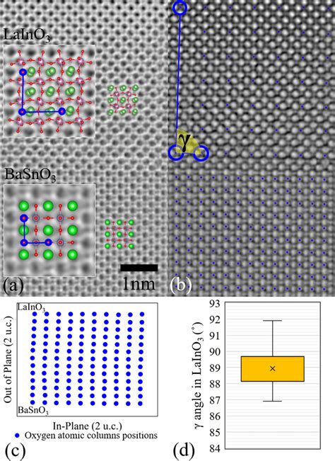 A Amplitude Of The Exit Wave Obtained From The Exit Wave Download Scientific Diagram
