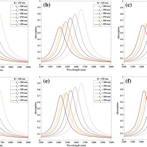 The Absorption Of The Structure With Sio2documentclass 12pt Minimal