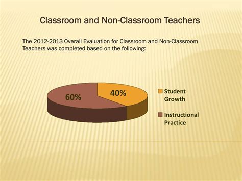 Ppt Completing The Classroom Teacher And Non Classroom Teacher Evaluations F Or 2012 2013