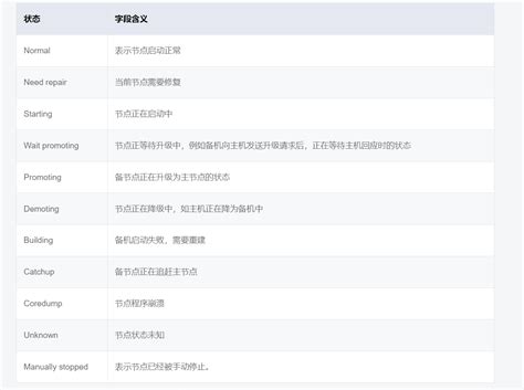 【opengauss5 0企业版一主一备集群】—运维 opengauss5 0 0企业版一主一从 csdn博客