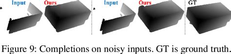 figure 1 from 3d shape completion with multi view consistent inference