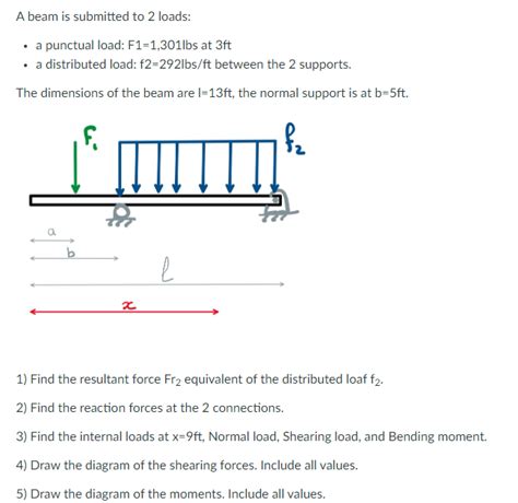 [solved] a beam is submitted to 2 loads a punctual loa
