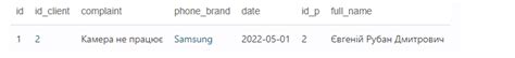 Phpmyadmin два Inner Join в 1 запросе Stack Overflow на русском