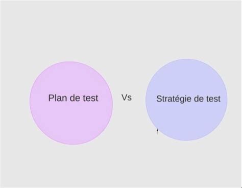 Hana Toumi على Linkedin Plan De Test Stratégie De Test