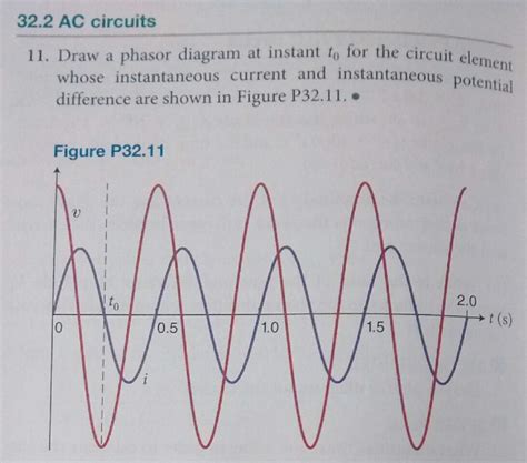 solved draw a phasor diagram at instant t 0 for the circuit
