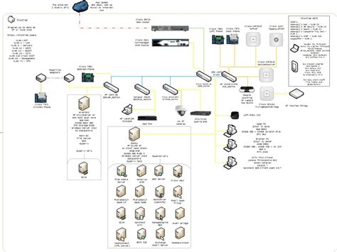 Schematic Diagram Of A Typical Laboratory Libslamis
