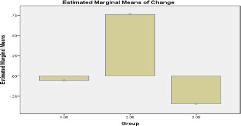 Changes In Error For Each Pattern Relative To Other Patterns Download High Quality