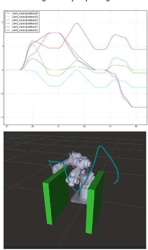 figure 3 from rrt based obstacle avoidance path planning for 6 dof