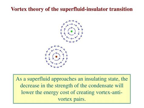 Ppt Quantum Theory Of Vortices In D Wave Superconductors Powerpoint Presentation Id 3088966