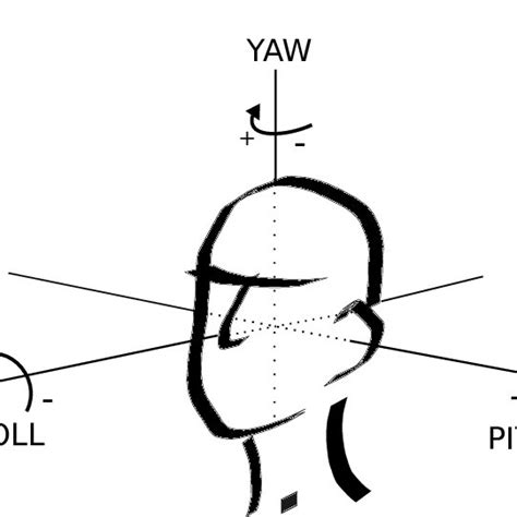 Simple Auralization Pipeline For Binaural Rendering With A Head Tracker Download Scientific
