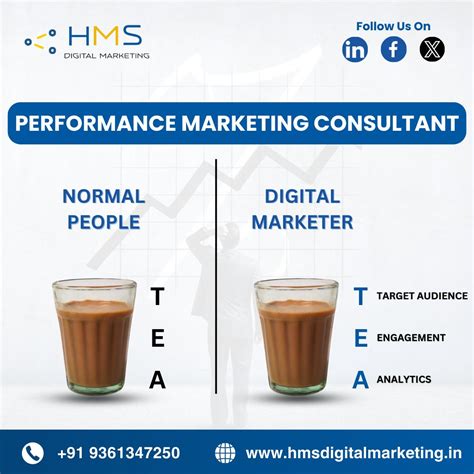 Hms Digital Marketing On Linkedin Performancemarketing Digitalmarketing Businessgrowth
