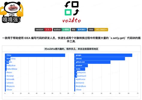Idea Plugin Vo2dto V251 小傅哥 Bugstack 虫洞栈
