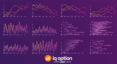 IQ Option Chart Templates 1 Method To Drastically Improve Your
