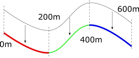 Vector Split Lines In Segments Based On Distances In Oracle Geographic Information Systems