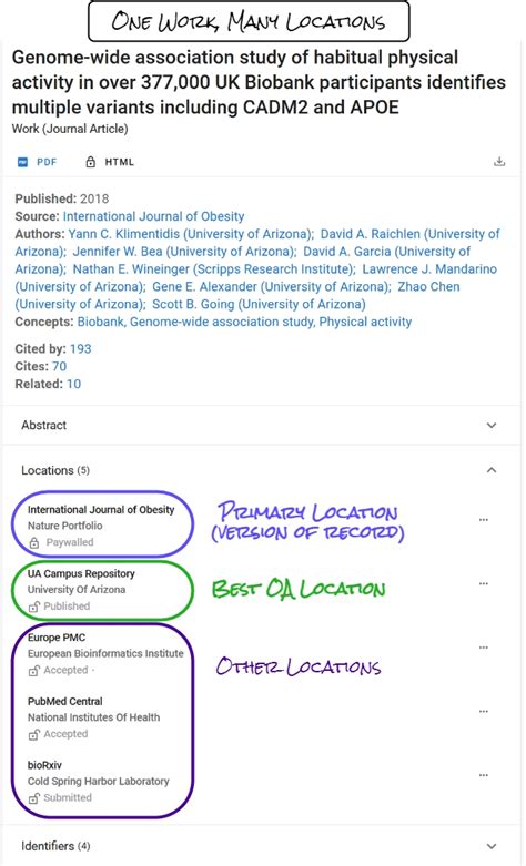 Location Object Openalex Technical Documentation