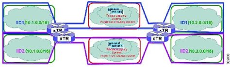Cisco Nexus 7000 Series Nx Os Lisp Configuration Guide Lisp Instance