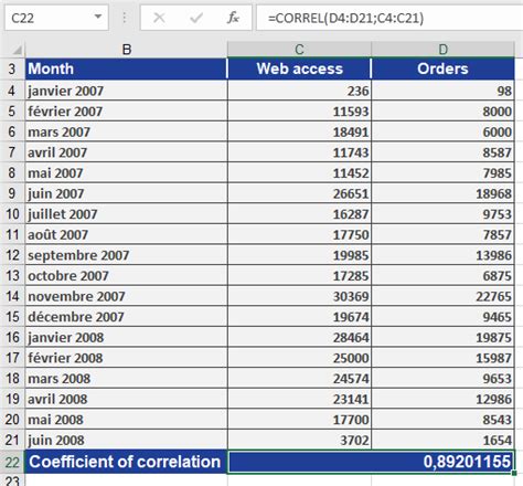 How To Use The Correl Function In Excel Creative Blog How To Use The Correl Function In Excel Creative Blog