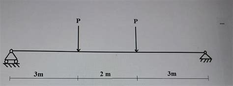 Solved If P Is The Collapse Load Of The Given Beam Find Chegg