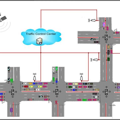 Pdf Adaptive Traffic Light Control System Using Ad Hoc Vehicular Communications Network