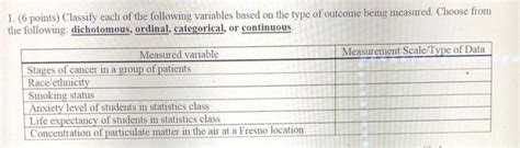 solved 1 6 points classify each of the following variables