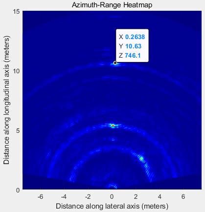 AWR AWR Range Azimuth Heat Map Problem Sensors Forum Sensors TI E E Support Forums