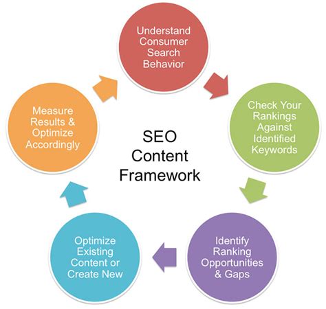 Optimizing Organic Traffic With A Strategic SEO Framework Lia Productions Where Technology