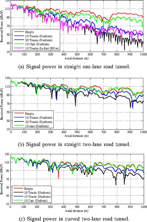 Figure 1 From A Mode Based Approach For Channel Modeling In Underground Tunnels Under The Impact