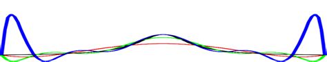 runge phenomenon ed horiby6 transp cr canv econopunk