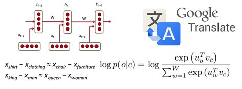 Deep Learning Research Review Natural Language Processing