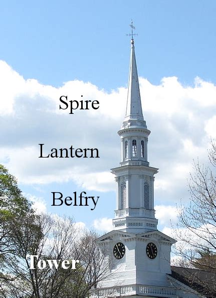 Church Spire All Souls Church Quinn