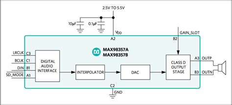 Max98357a Tiny Low Cost Pcm Class D Amplifier With Class Ab