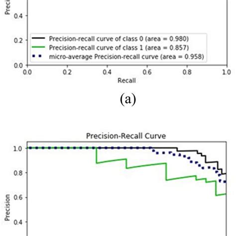 Roc Curves With 5 Features For Svm Lr Bagging Svm And Bagging Lr