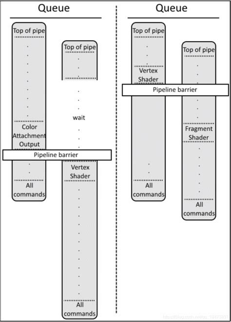 vulkan cookbook 第四章 7 设置图像内存屏障 vkimagememorybarrier csdn博客
