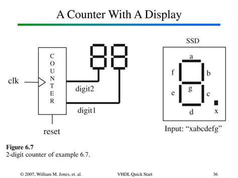 Ppt An Introduction To Vhdl Using Alteras Quartus Ii Ide Powerpoint