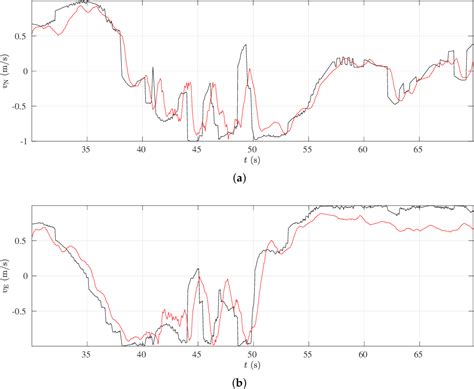 Figure 1 From Gnss Lidar Based Navigation Of An Aerial Robot In Sparse