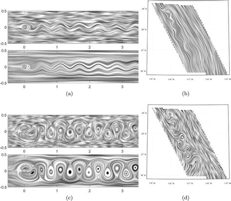 Line Integral Convolution For The Original Flows A And B And After