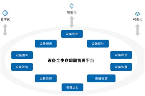全生命周期管理 搜狗百科