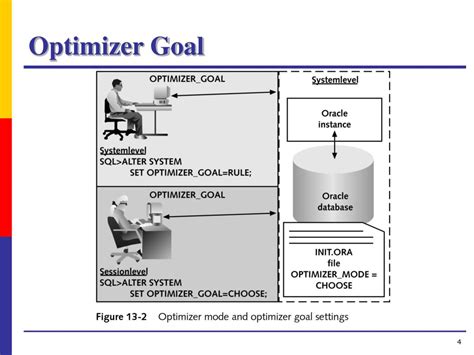 Ppt Sql Tuning Powerpoint Presentation Free Download Id3360389