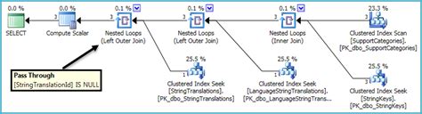 Sql Server Select All Records Join With Table A If Join Exists Table B If Not Database