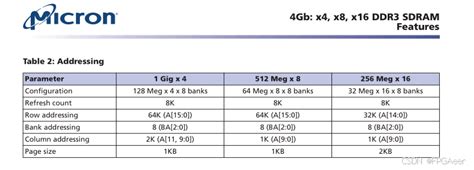Ddr3 So Dimm 内存条硬件总结（一） Csdn博客