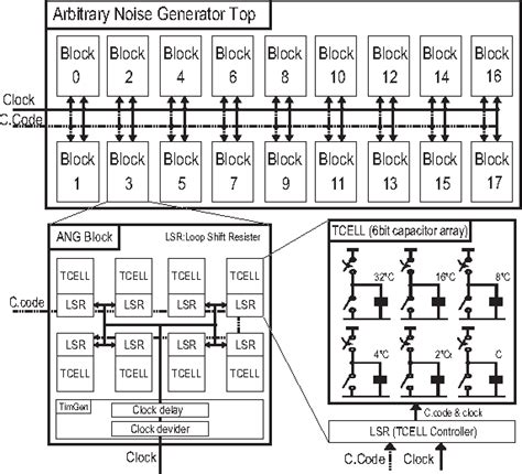 Signal Chain Semantic Scholar