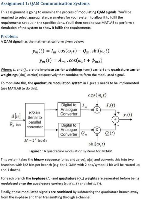 Assignment 1 Qam Communication Systems This