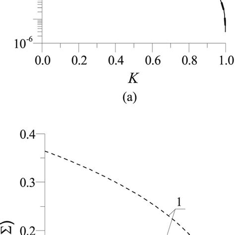 Thin Inhomogeneous Semiconductor Wire In An Alternating Electric Field Download Scientific
