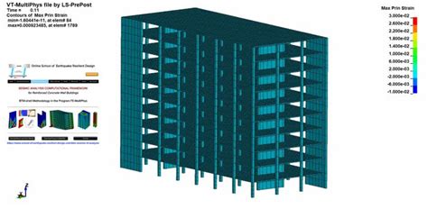 Marios Panagiotou Phd Pe On Linkedin Seismic Collapse Simulation Of A 1960s California