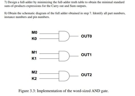 Solved Design A Full Adder By Minimizing The Full Adder Chegg