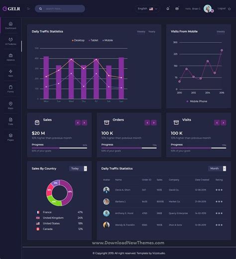 Gelr Bootstrap 4 Laravel Starter Kit Admin Dashboard Template