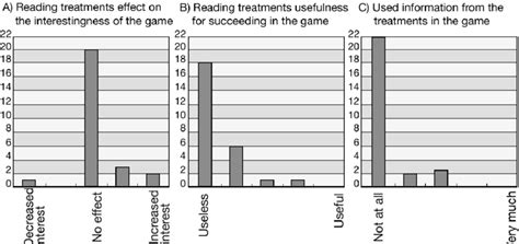 Frequencies Of Key Answers Download Scientific Diagram