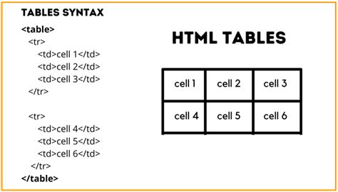 Html Table Basic Tutorial Html Table Tag With Ffs Would You Clowns