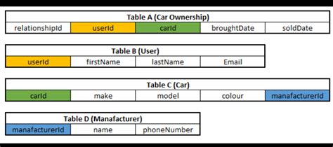 How To Use Merge Transformation Dashboards Grafana Labs Community Forums